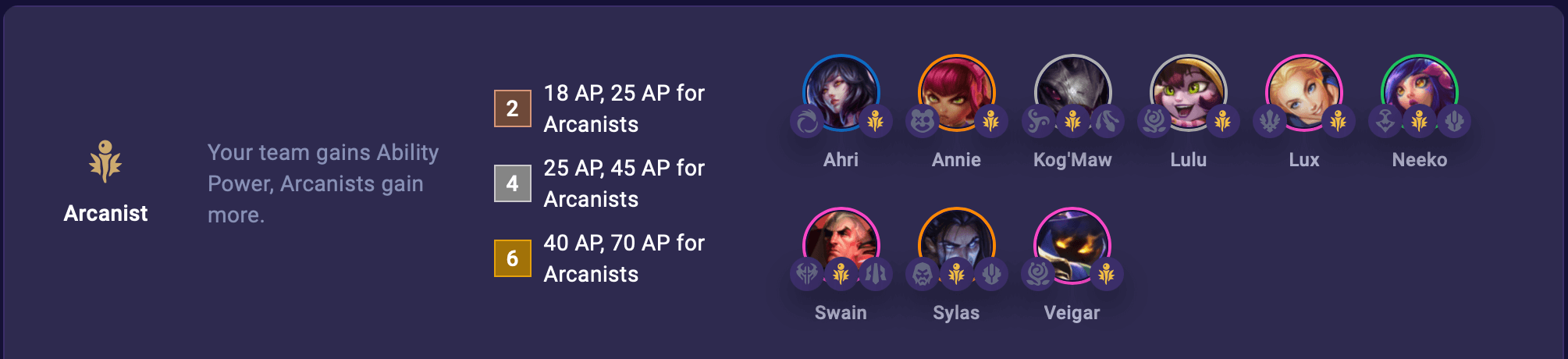 TFT Set 16 Guide: How to Play Arcanist